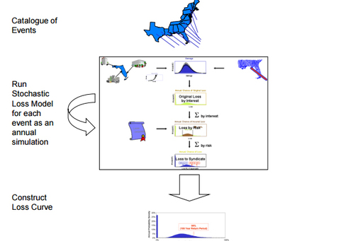 Introduction to Cat Modelling and Oasis LMF ­ mooc-library